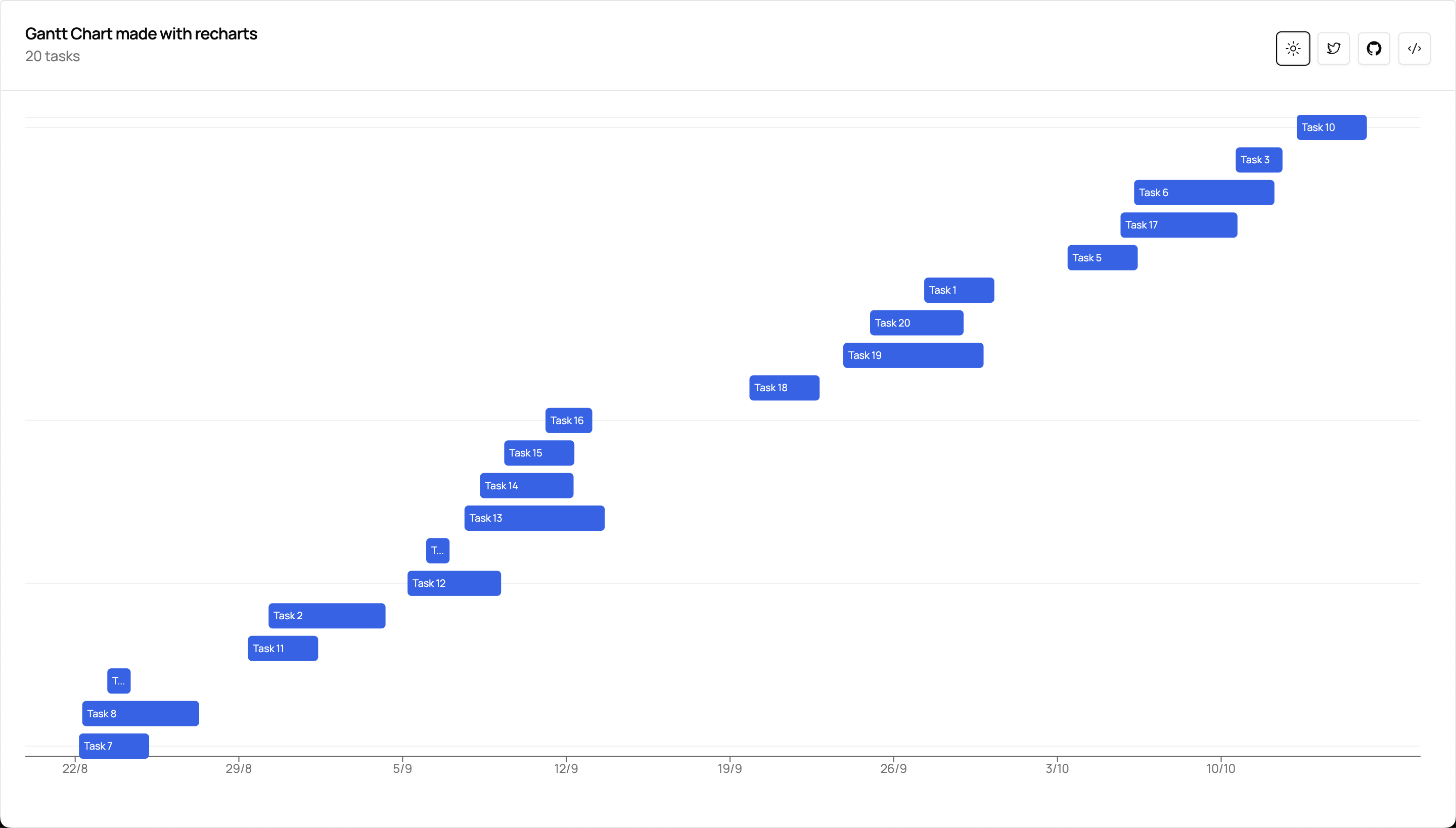 Recharts Gantt Chart (ShadCN chart) with Zooming and Brush Recharts Gantt Chart (ShadCN chart) with Zooming and Brush